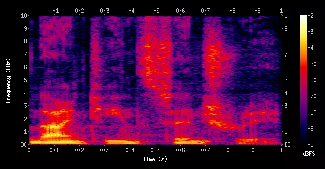 Bài toán Audio Classification | tuanio Bài toán Audio Classification | tuanio