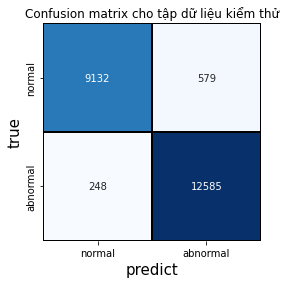 Autoencoder và bài toán phát hiện bất thường trong an ninh mạng | tuanio